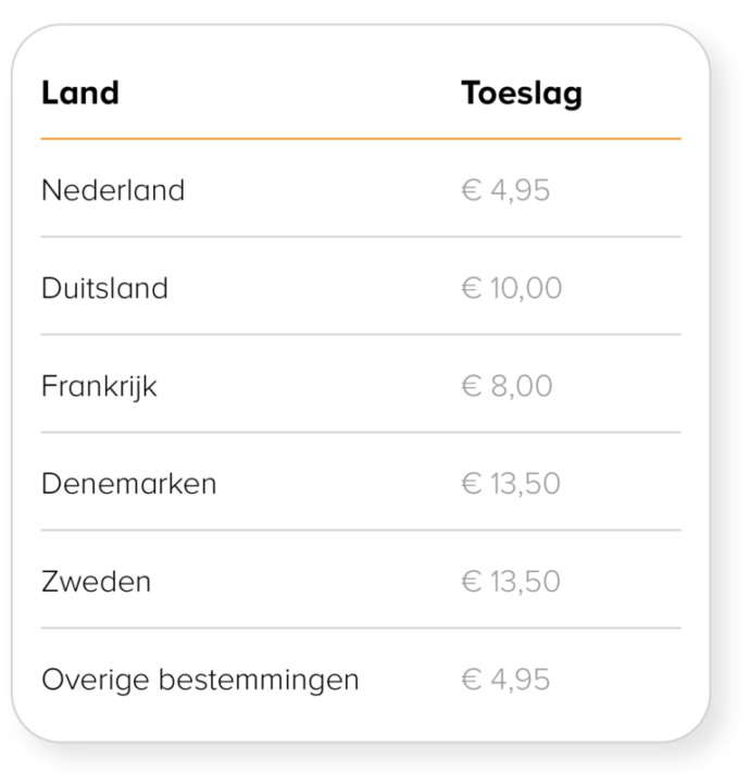 Toeslagen per vervoerder - MyParcel
