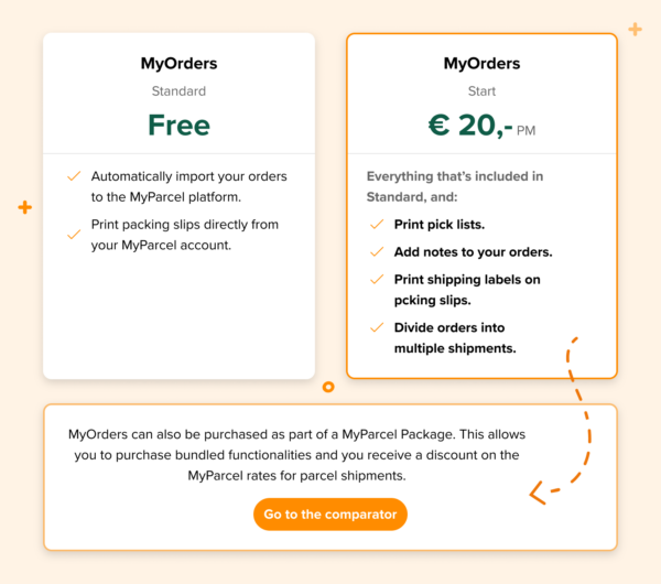 Efficiently Organize Your Order Management with MyOrders