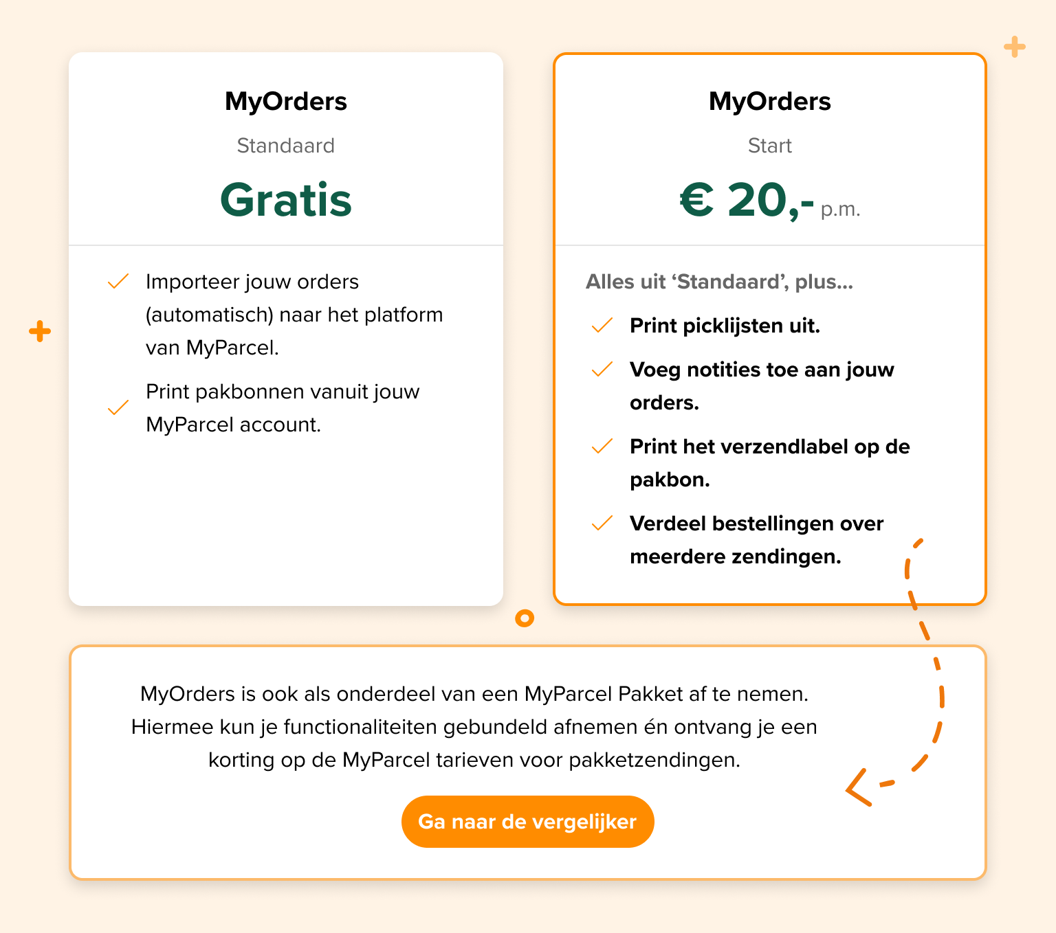Richt jouw orderverwerking efficiënt in met MyOrders - MyParcel